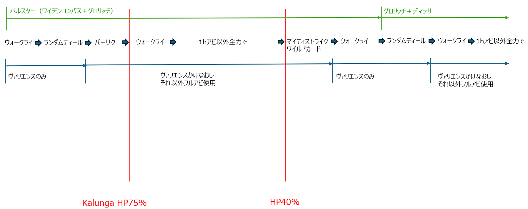 シェオルジェール AT3 Kalunga veng25 戦術、実践記録 PART2: JinkoのFF11日記